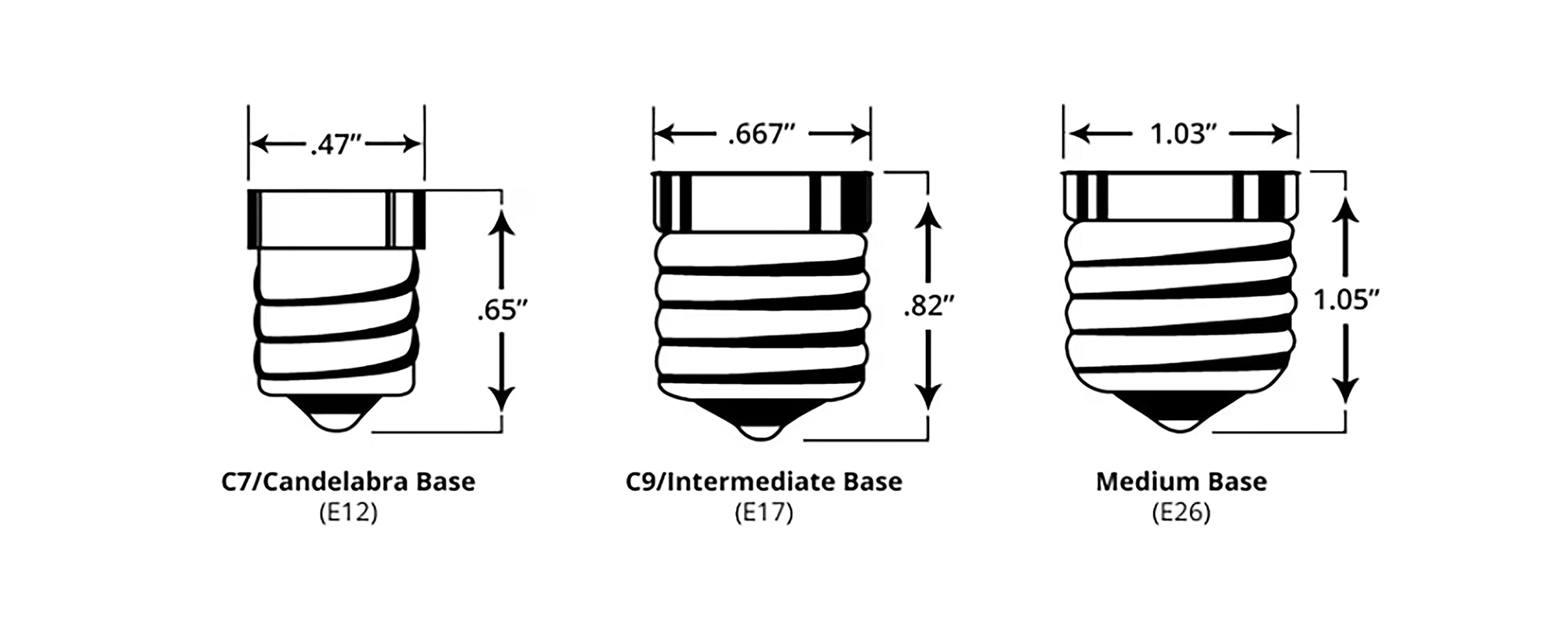 Light Bulb Socket Types Guide: Choose the Right Socket | ForoureyesLighting